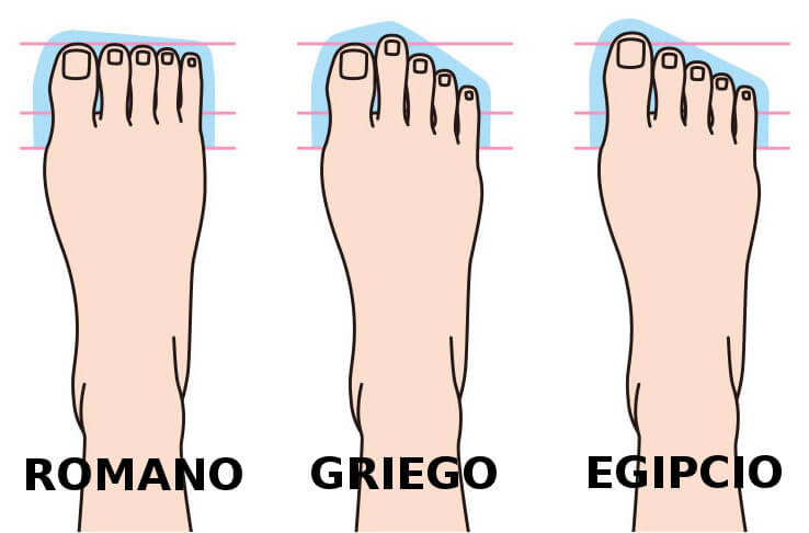 Qué calzado elegir según el tipo de pie - Carmen